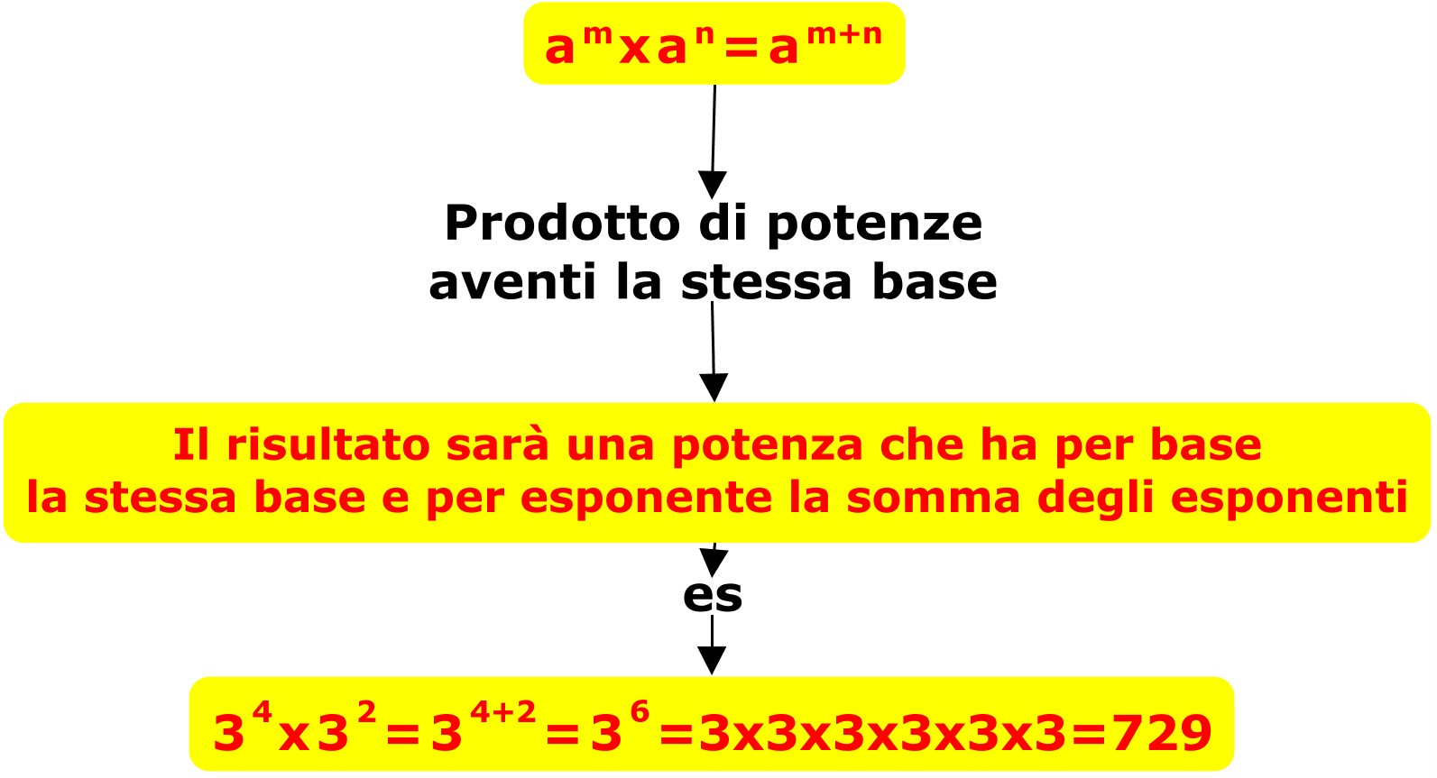 ELEVAMENTO A POTENZA